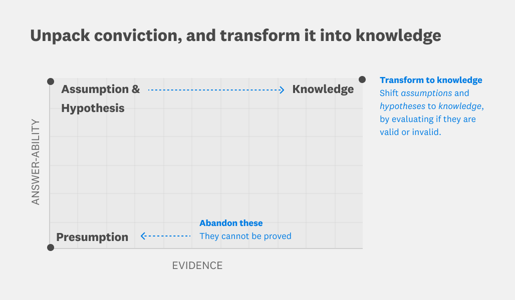 Build Better Products. Start by Unearthing and Examining Your ...