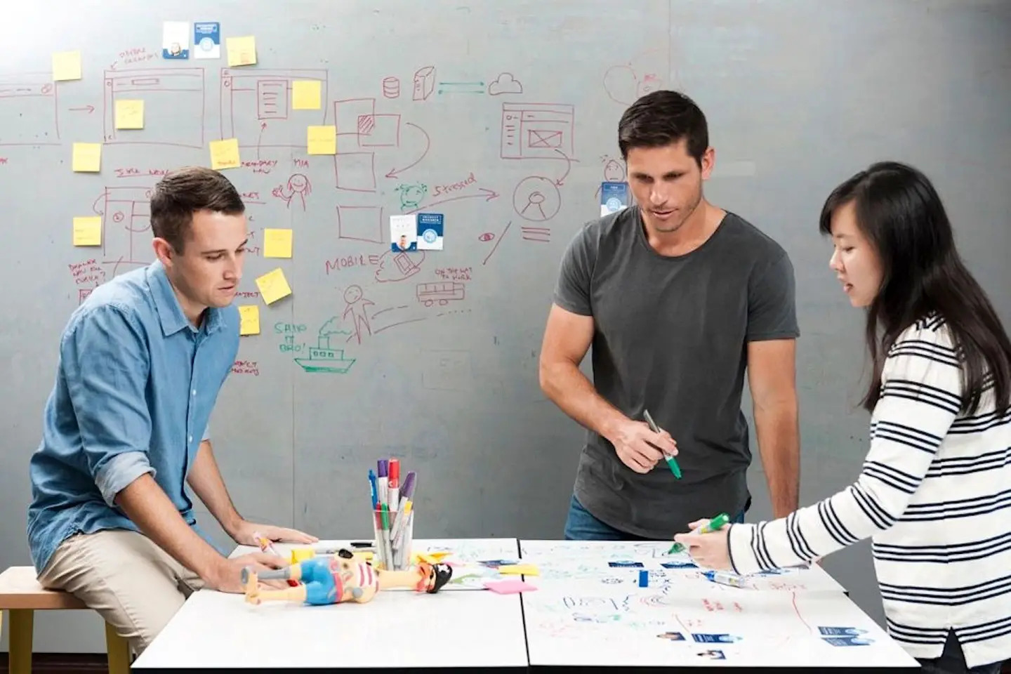 The Tech Unicorn’s Guide to Building an Empowered UX Team – DesignMap