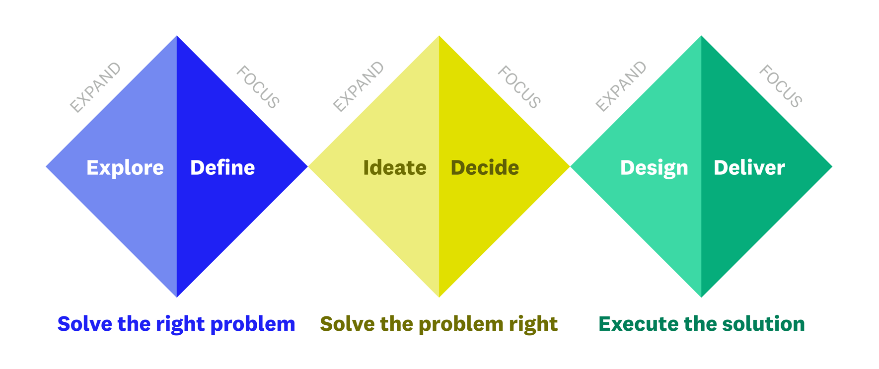 Design Briefs: Don't Let Inputs Limit Impact