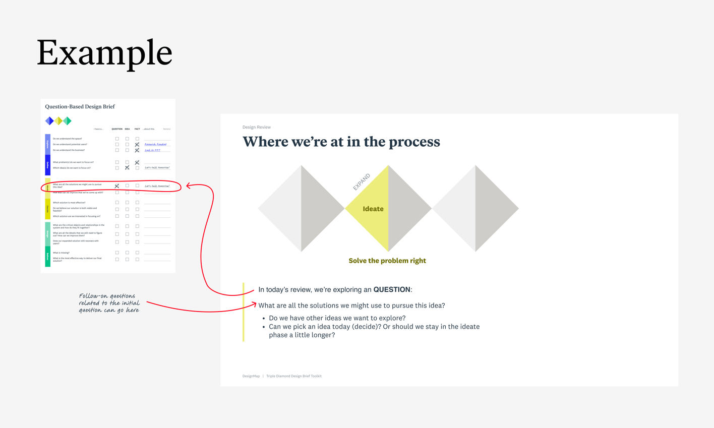 Design Briefs: Don't Let Inputs Limit Impact