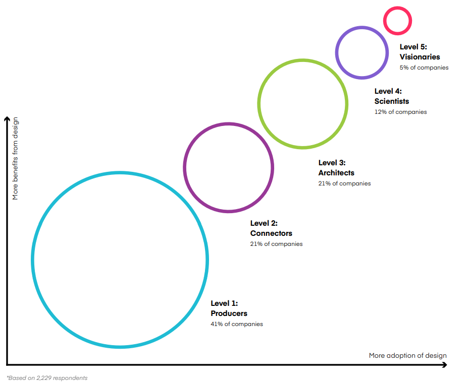 The Tech Unicorn’s Guide to Building an Empowered UX Team – DesignMap