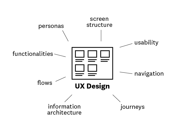 The Tech Unicorn’s Guide to Building an Empowered UX Team – DesignMap