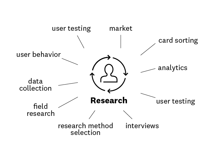 The Tech Unicorn’s Guide to Building an Empowered UX Team – DesignMap