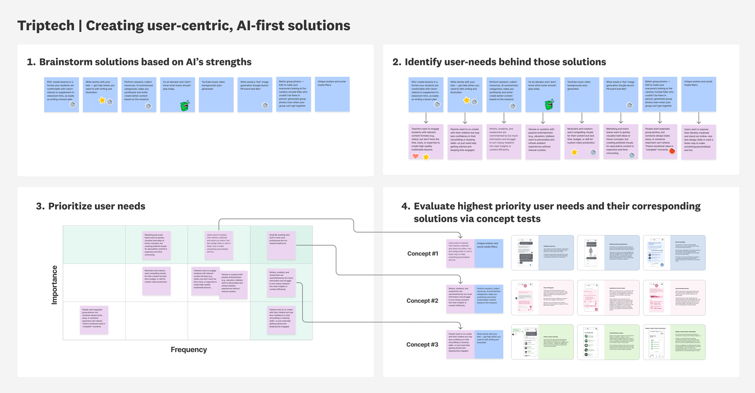 From Hype to Help: Designing Products That Actually Benefit from AI