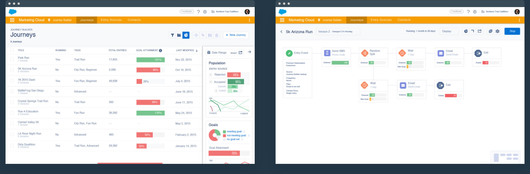 Salesforce Case Study