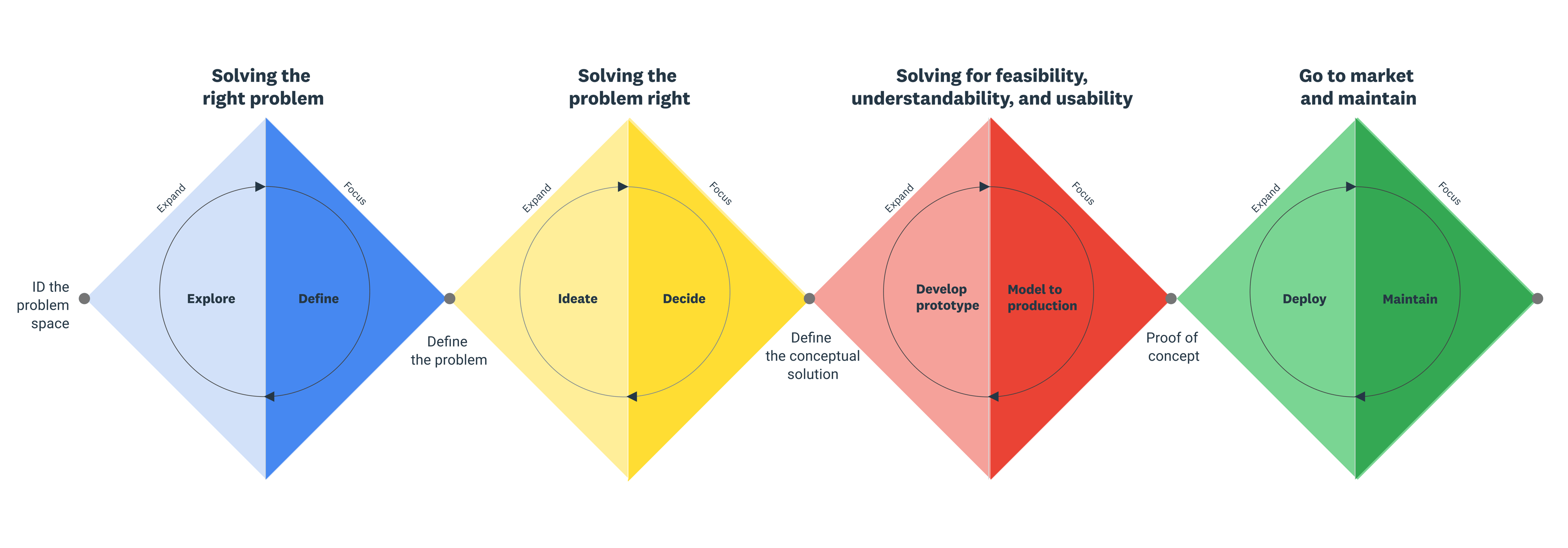 From Hype to Help: Designing Products That Actually Benefit from AI