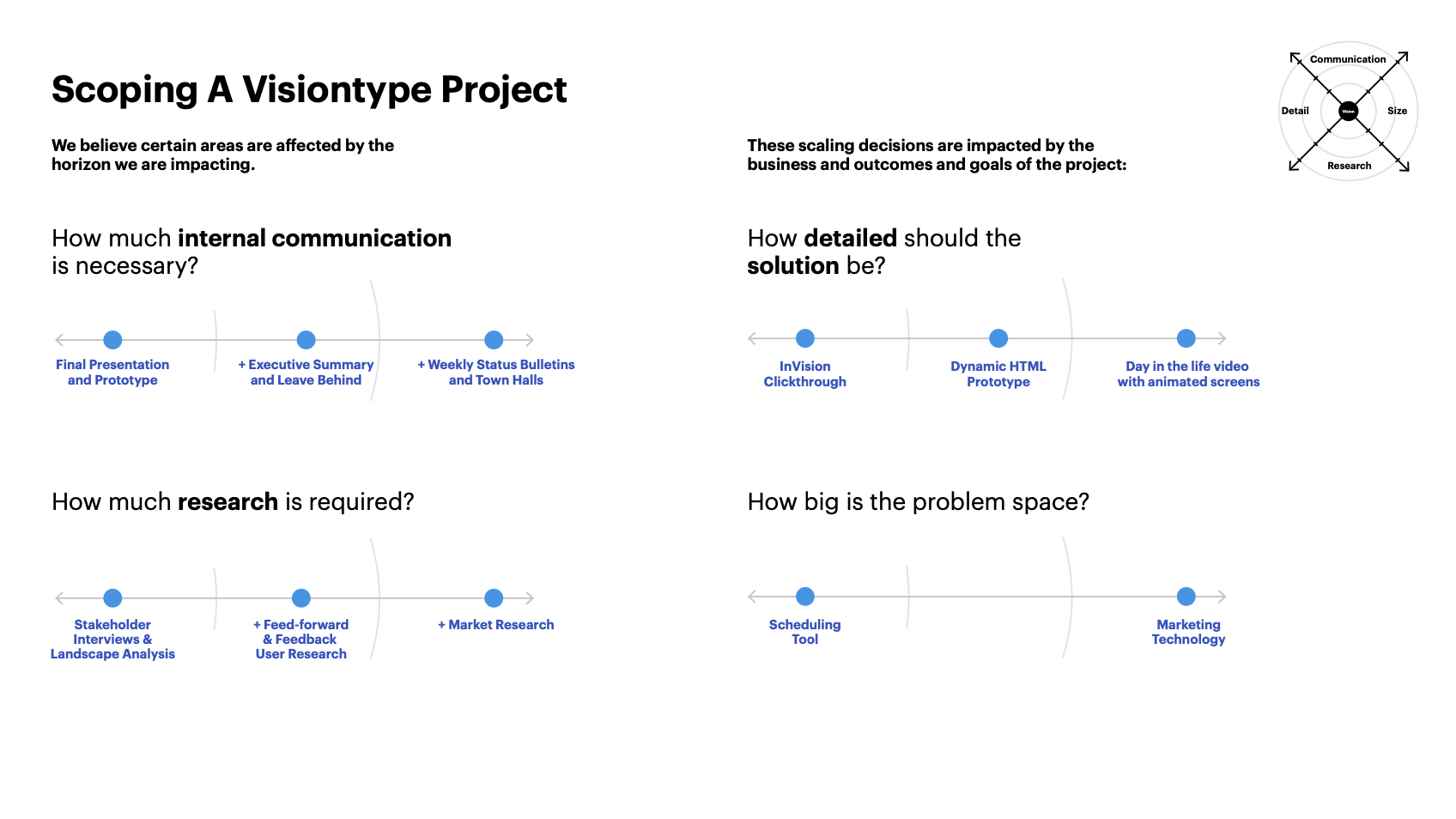 Visiontypes: Create and Share a Product Vision